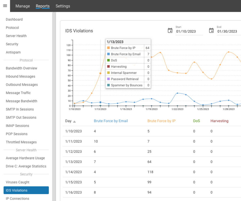 Get started – Smardove